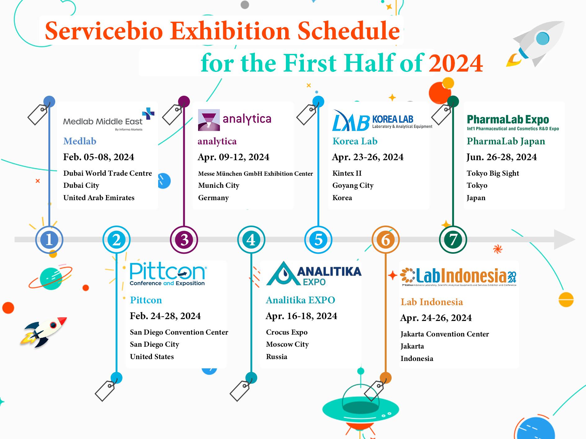 Servicebio Biological | Products _Servicebio_ Wuhan Servicebio ...
